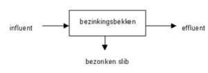 Bezinken – Watercircle